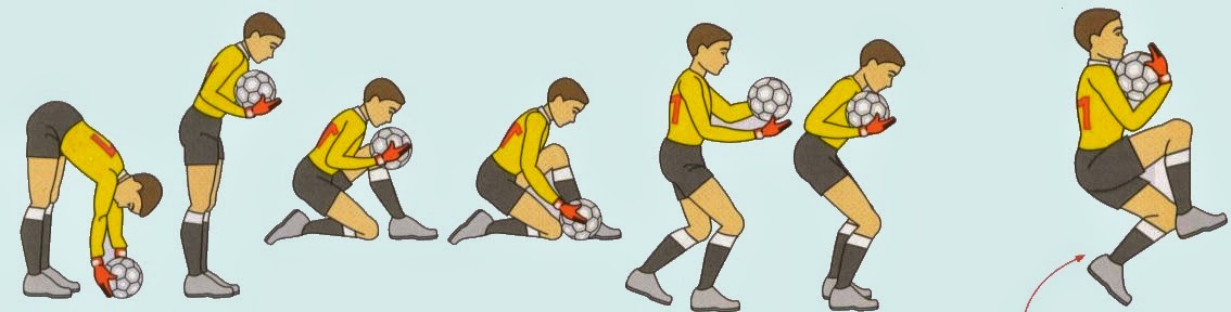 O TREINADOR: GESTOS TÉCNICOS DO GUARDA-REDES