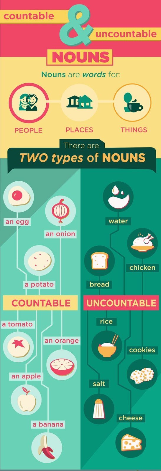 English is FUNtastic: Countable and Uncountable Nouns - Infographic