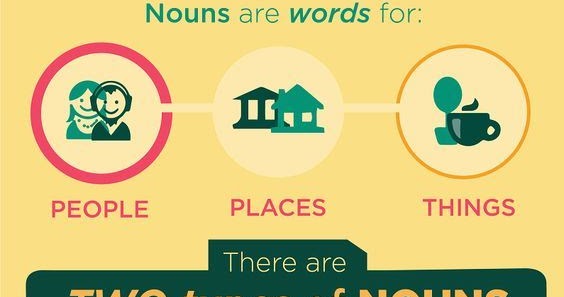 English is FUNtastic: Countable and Uncountable Nouns - Infographic