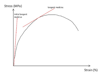 Texture Analysis Professionals Blog: Tensile Testing using a Texture ...