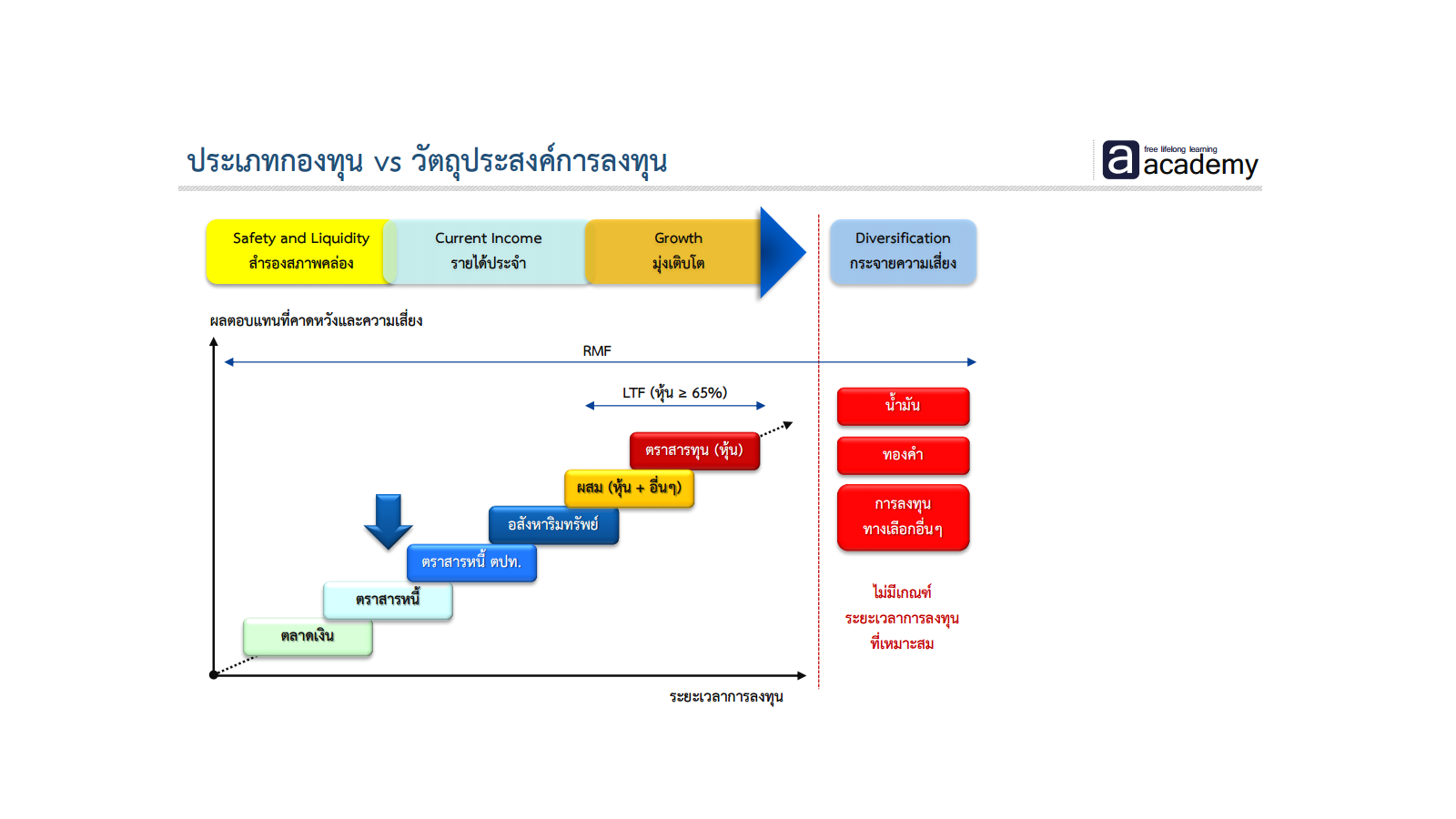 เส้นทางสู่อิสรภาพทางการเงิน: แชร์วิธีการคัดเลือกกองทุนความเสี่ยงต่ำ