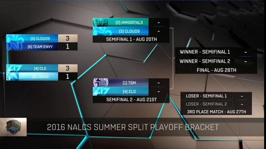 Surrender at 20: This Week in Esports [August 8th - August 14th]