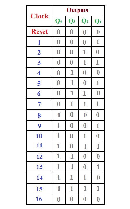 EXP-13 VHDL IMPLEMENTATION FOR BLINKING AN ARRAY OF LEDS ...