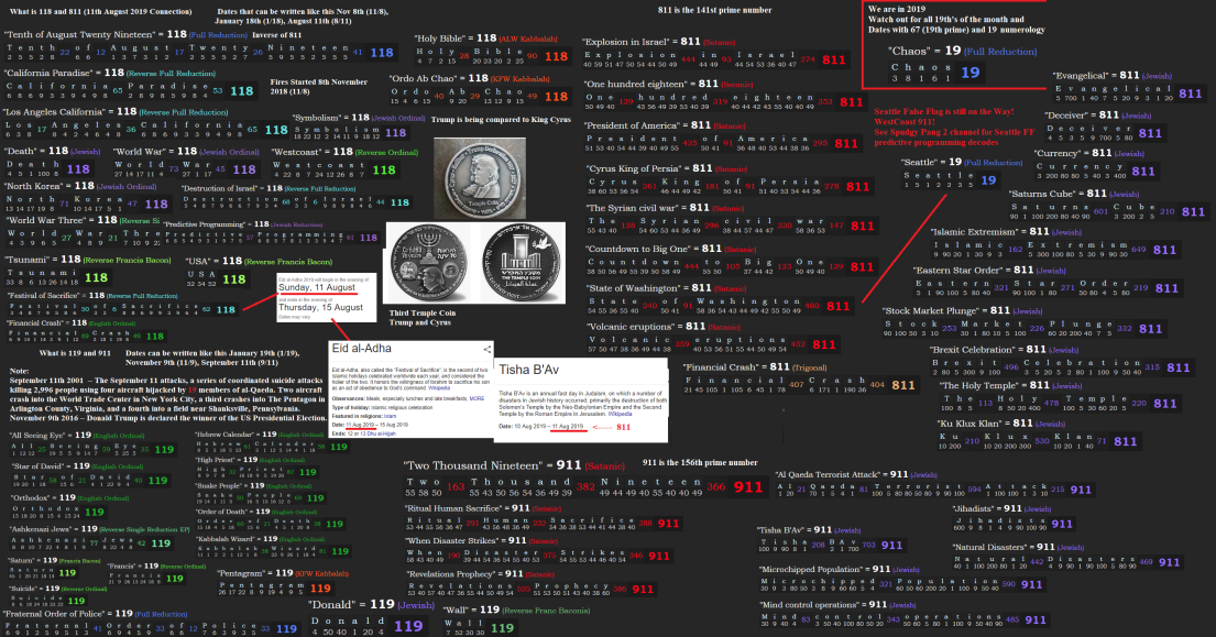 Decoding Satan: #811 #118 #KY