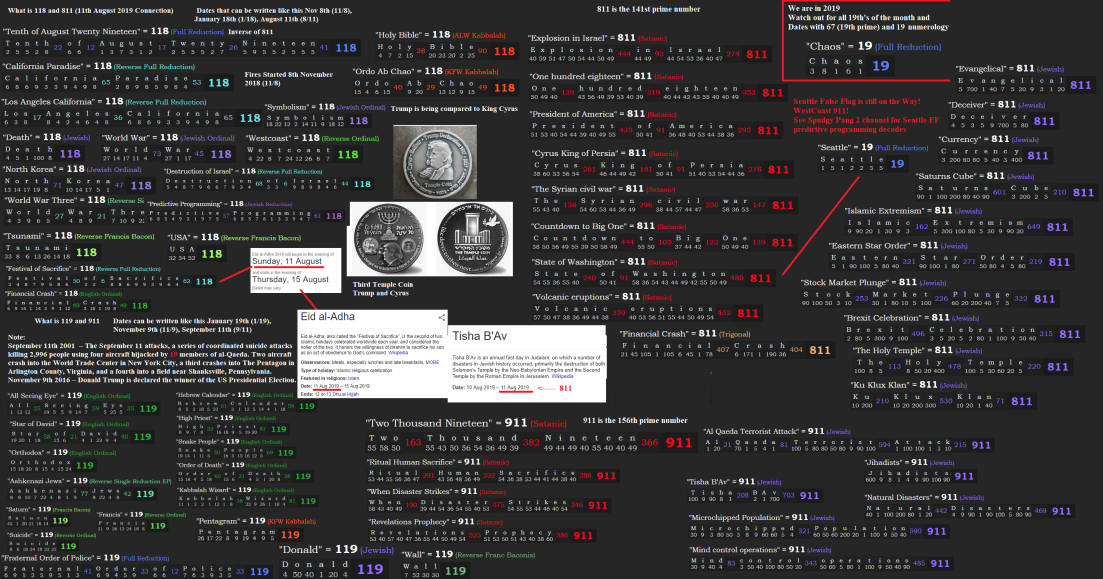 Decoding Satan: #811 #118 #KY