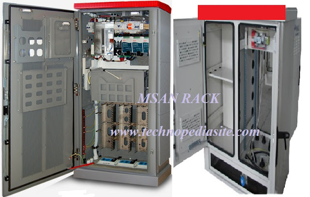 Purpose of MSAN - Multi-Service Access Node