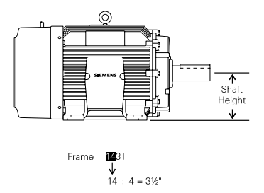 Electro-Magnetic World: Motors Mounting