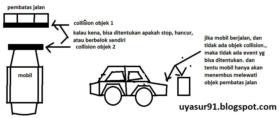 Membuat game 2d animasi karakter part 7 : Uya Sur 91