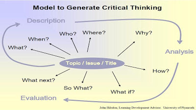 ITB Library: Critical thinking