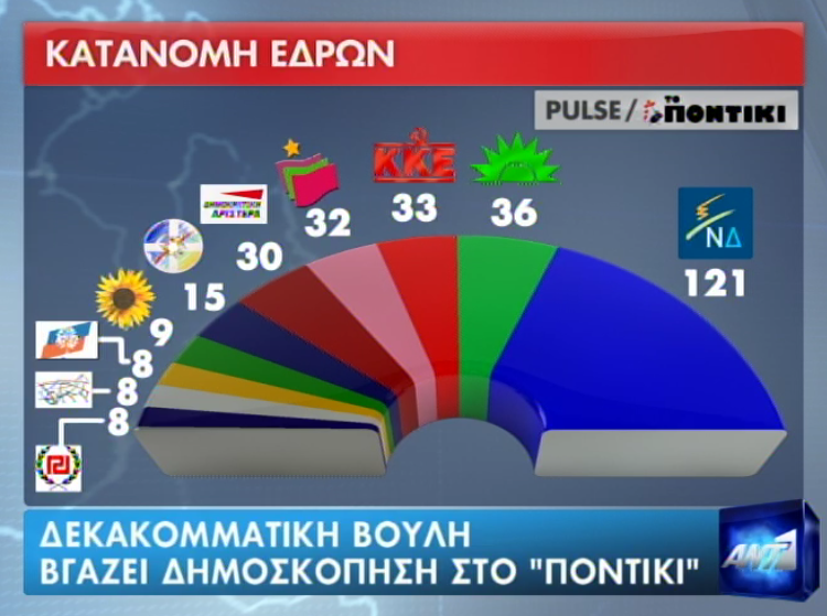 anti-ntp.blogspot.com ΑΝΤΙ-ΝΕΑ ΤΑΞΗ ΠΡΑΓΜΑΤΩΝ: ΔΕΚΑ ΚΟΜΜΑΤΑ ΣΤΗΝ ...