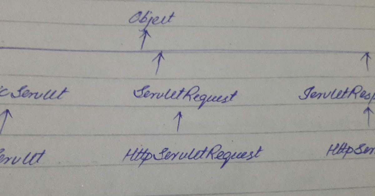 Programming Skills Java Servlet 