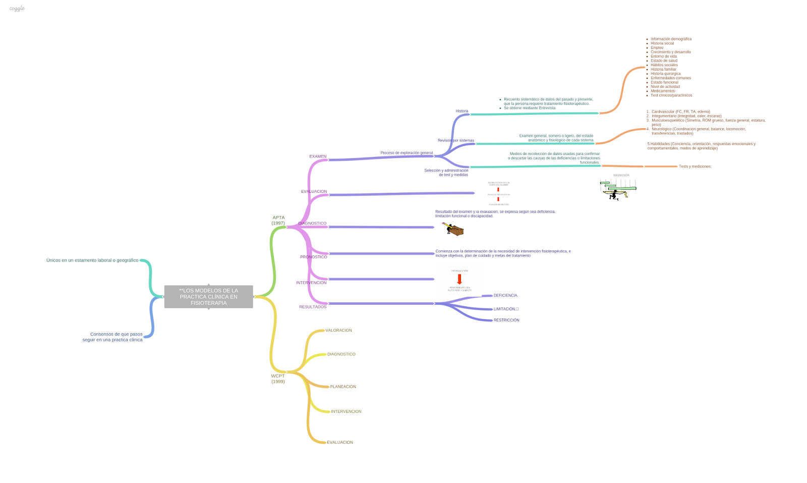 Evidencias Sandra Matta: Semana 5: Unidad II PREGUNTA CLÍNICA SEGÚN ...