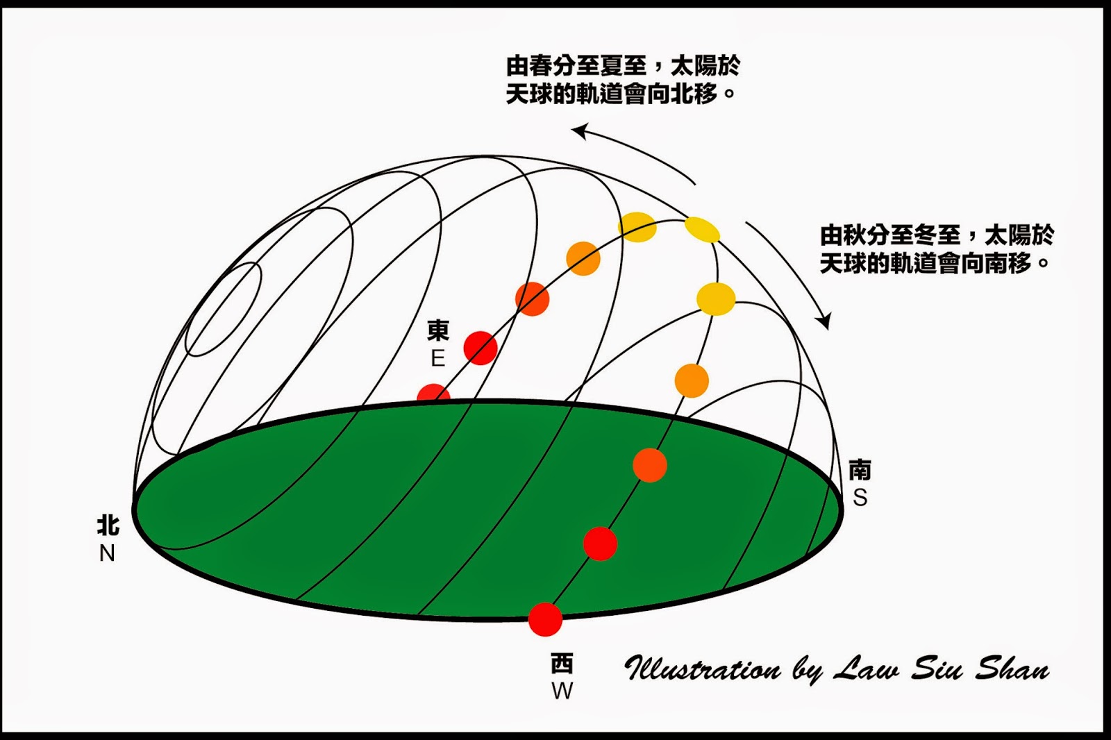 ASTROMAG天文誌: 二十四節氣－春分