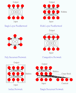 NEURAL NETWORK STRUCTURE, CLASSIFICATION AND ARCHITECTURE | IEEE TOPIC ...