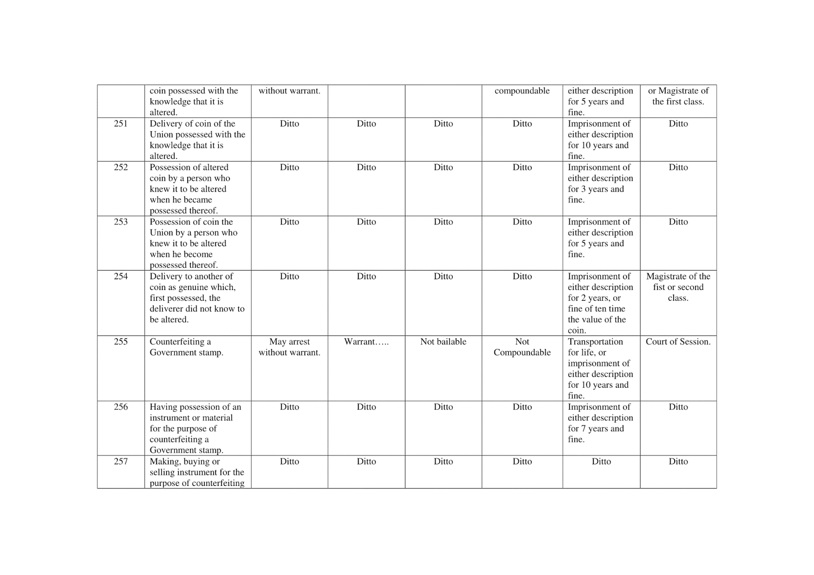 Code_of_Criminal_Procedure-schedules ~ LEGAL EYE LAW CHAMBER