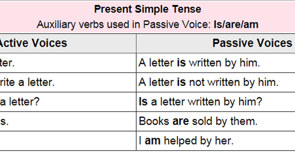Active And Passive Voice Rules Simple Present Tense English Grammar 