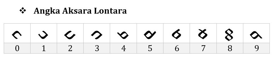 Menulis Tradisi: Aksara Lontara dan Ragam Variasinya