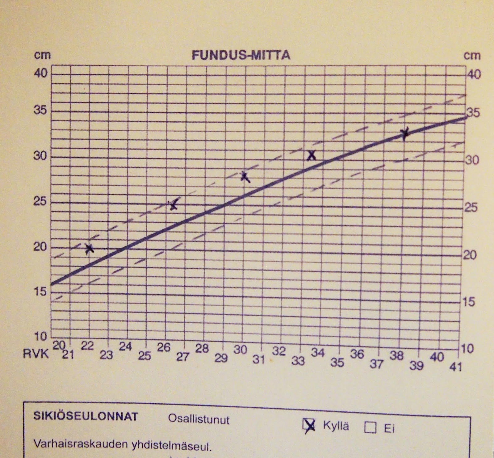 Be more than fit: Rv 38+0 neuvola ja vaatehankintoja