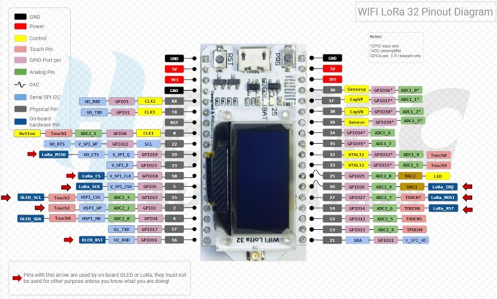 Esp32 LoRa com Arduino IDE: Send e Receive TX RX - Fernando K Tecnologia