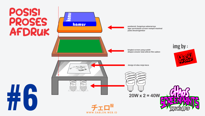 Proses Afdruk Sablon Manual Memakai Lampu dan Sinar Matahari #3 ...