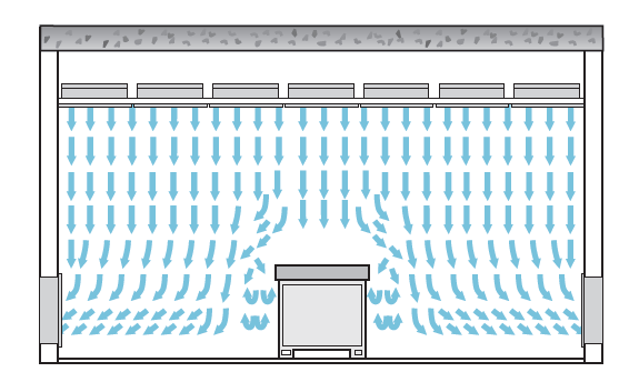 Ventilasi Udara pada Kamar Operasi Rumah Sakit | HVAC HOSPITAL