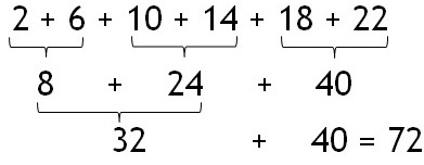 PROFESSOR FERNANDO CABRAL: SOMA DOS TERMOS DE UMA PA