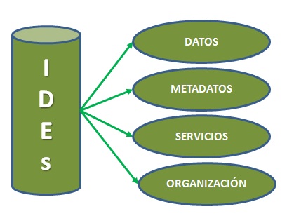 Las IDEs y los servicios de mapas en la Internet | Hablemos de SIG
