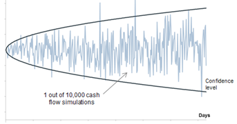 Accounting Logics for Business and Industry: Cash-Flow-at-Risk