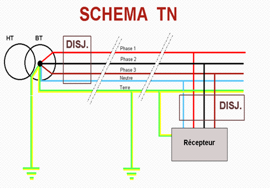 TEMI [Pdf] : Régimes de Neutre - OFPPT - Technicien en Électricité de ...
