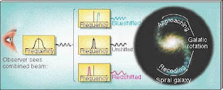 Astronomy Problems 561: Tully-Fisher Method for Determining Distances ...