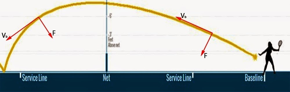 APF Academies ENG: A little physics lesson about the 'Magnus effect'?