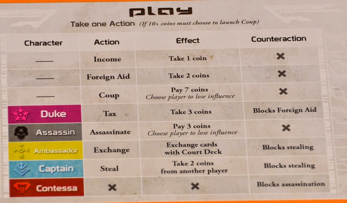 Andre's Fortress: Coup