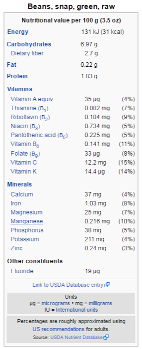 Green Beans Nutrition & Magnificent Health Benefits - Tips Kesehatan ...