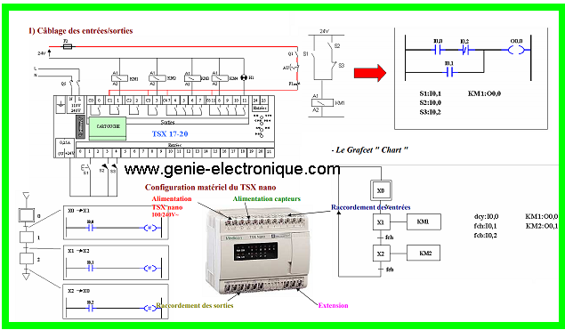 Cours concernant l'introduction aux automates programmables - génie ...