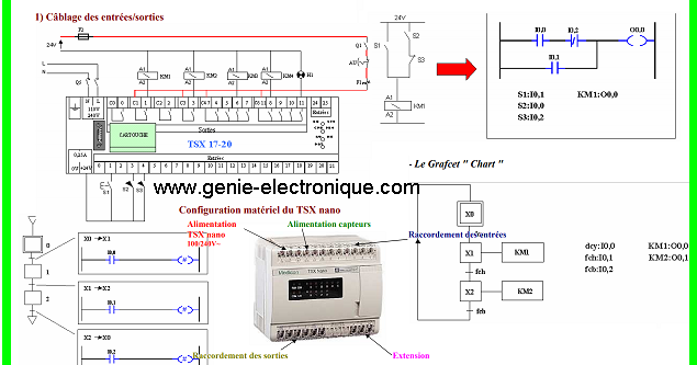 Cours concernant l'introduction aux automates programmables - génie ...