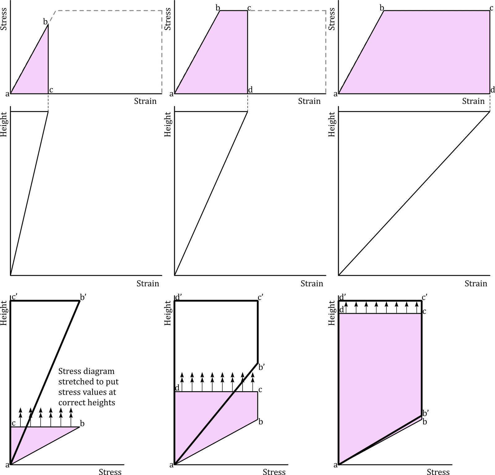 The Chatty Guide to Structural Engineering: Part 2 - Section Analysis