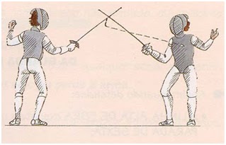 Tudo sobre Esgrima: Acções Técnicas e Táticas