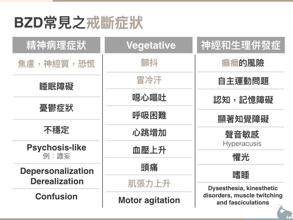 硬特濃大夫的內科筆記: [Review] BZD 類安眠藥的依賴問題