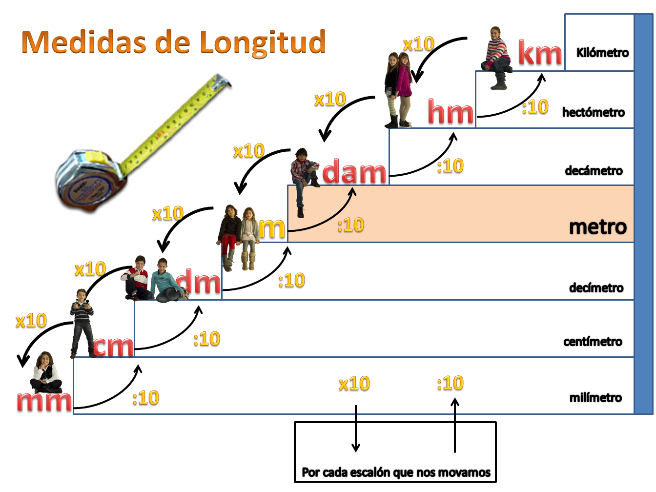 CICLE MITJÀ: Mesures de longitud