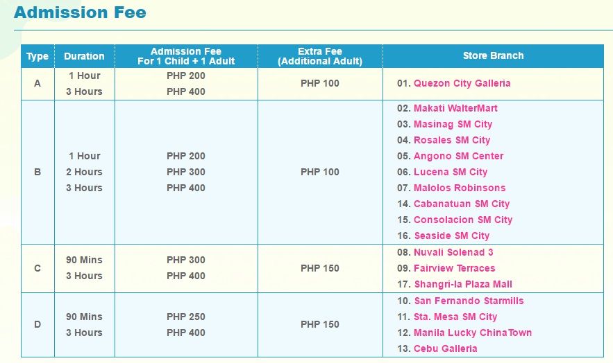 Stories of Mrs. S: Kid activity: Kidzoona at Robinson's Galleria