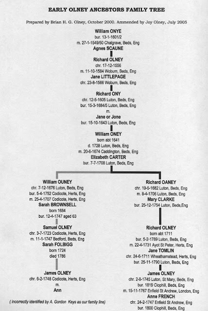Olney Family Archives: Early Olney Ancestors - Codicote