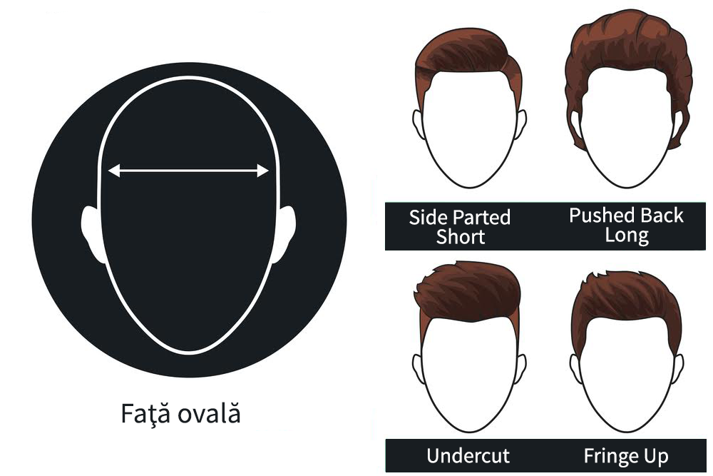 Tunsori pentru barbati cu fata ovala