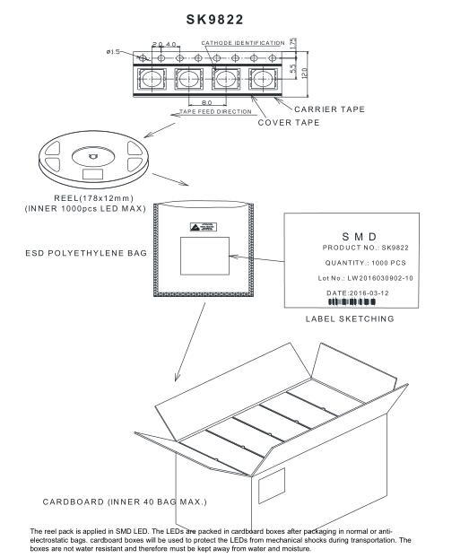 5050 RGB SK9822 LED CHIP