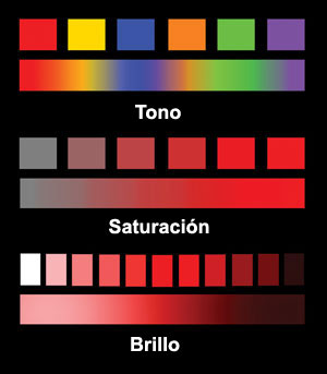 Elementos básicos de la imagen fija: El Color