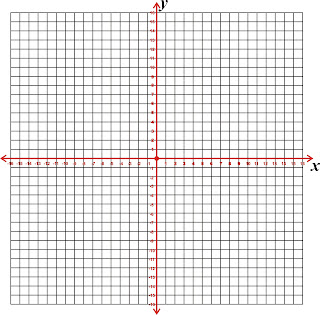 Corcir blog untuk pendidikan: Diagram Cartesius