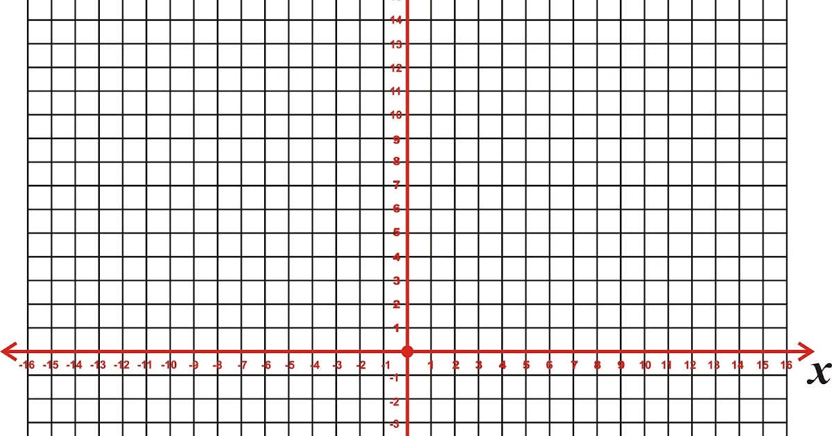Corcir blog untuk pendidikan: Diagram Cartesius