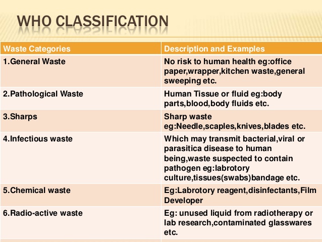 Green Diary: Waste Management Strategies Green Diary: Waste Management Strategies