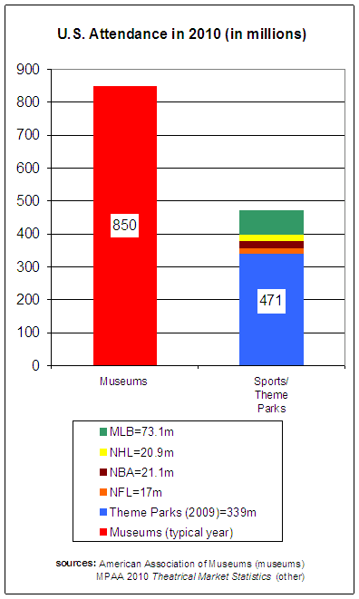 The Numbers Game | ExhibiTricks: The Museum Exhibit Design Blog