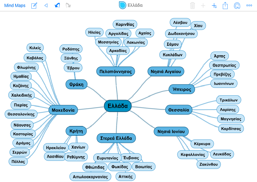 Brain Me: Εννοιολογικός χάρτης- Mind mapping