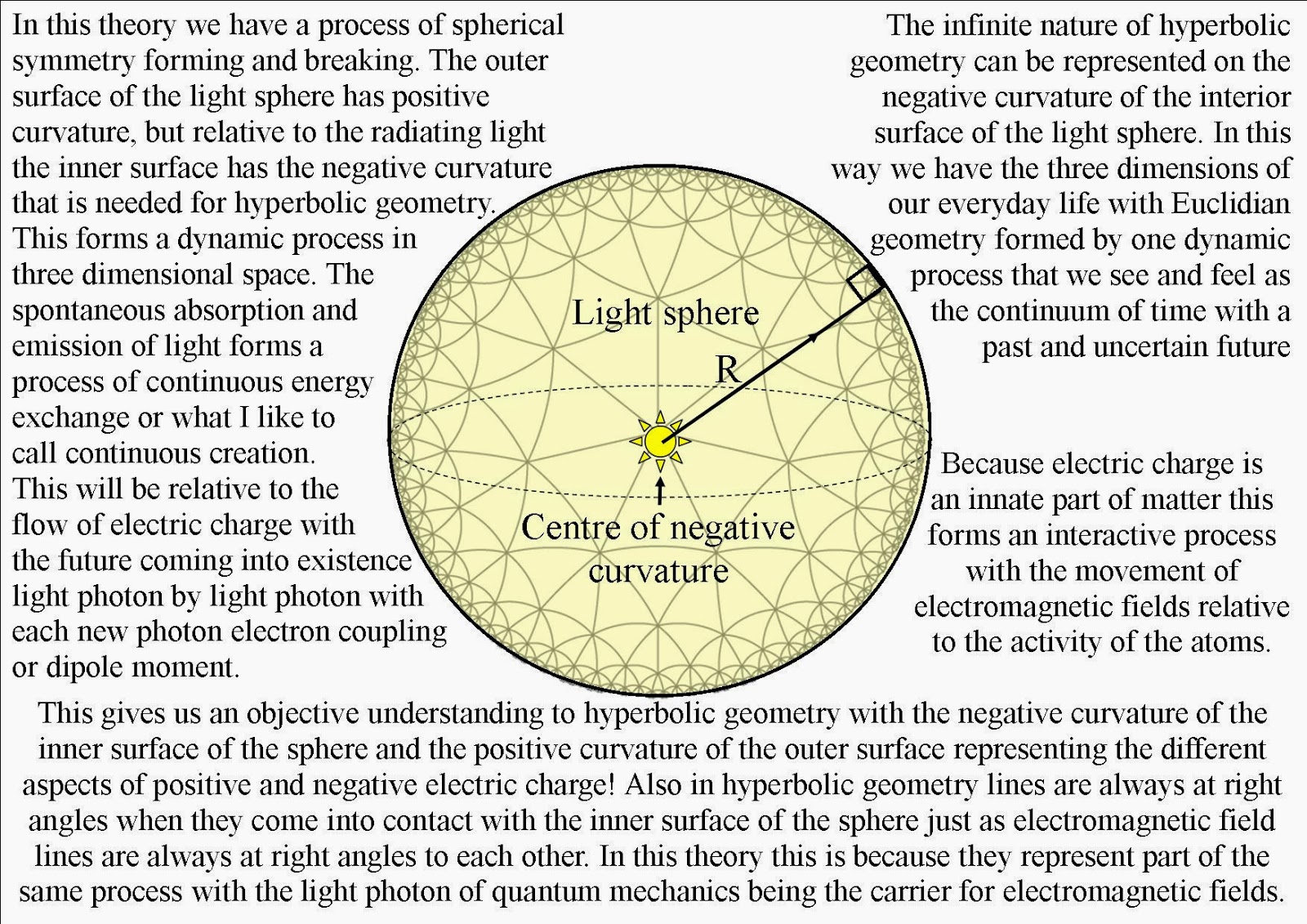 quantum art and poetry
